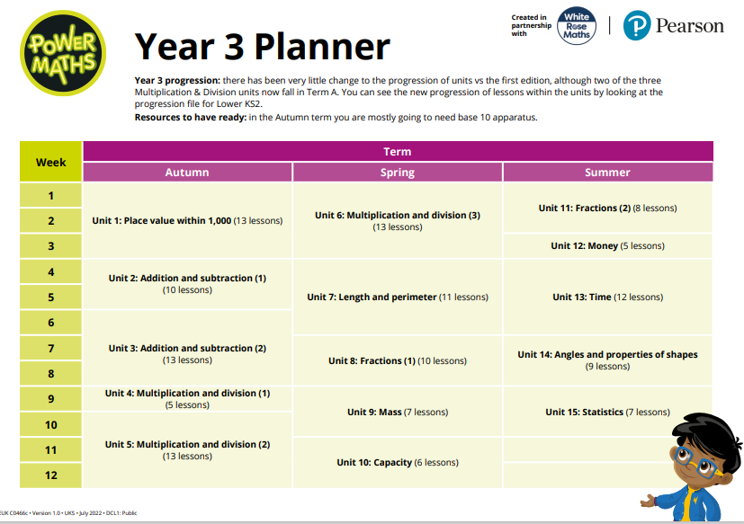 Christ The King Catholic Primary School - Mathematics