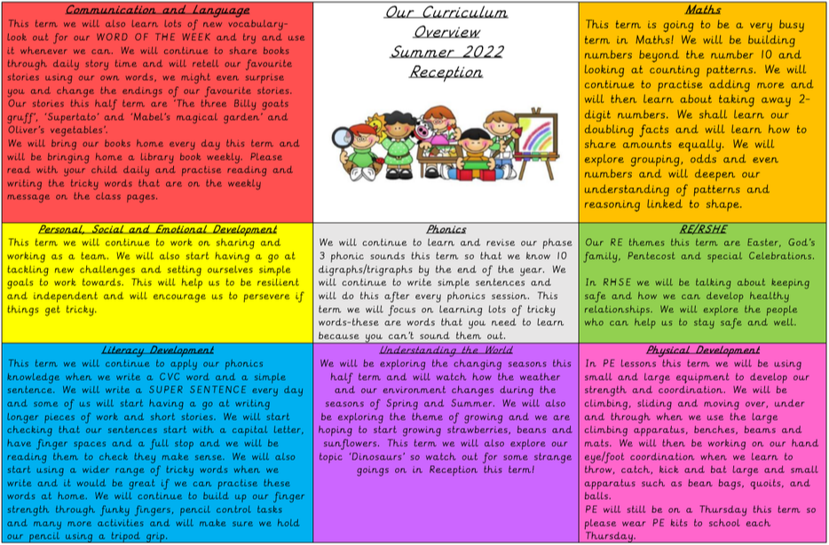 Christ The King Catholic Primary School - EYFS