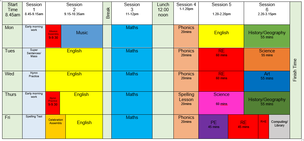 Christ The King Catholic Primary School - Year 1