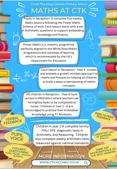Christ The King Catholic Primary School - Mathematics