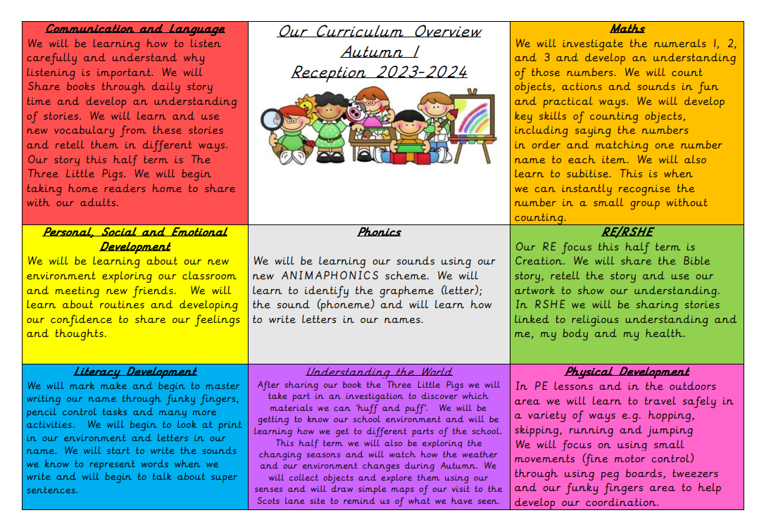 Christ The King Catholic Primary School - EYFS